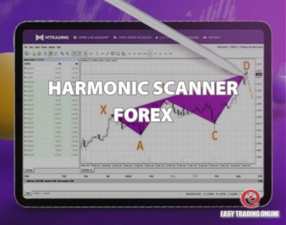 Mastering Harmonic Patterns with Automated Scanners