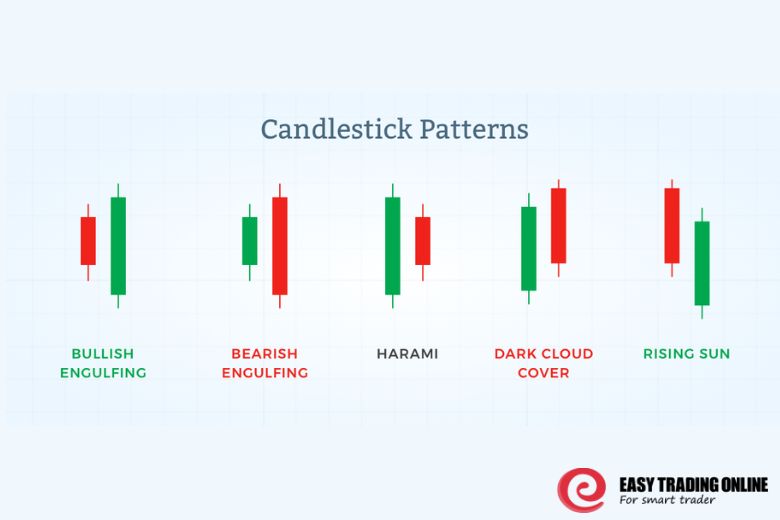 The A-Z of Forex Candlestick Patterns: A Beginner's Guide to Technical ...